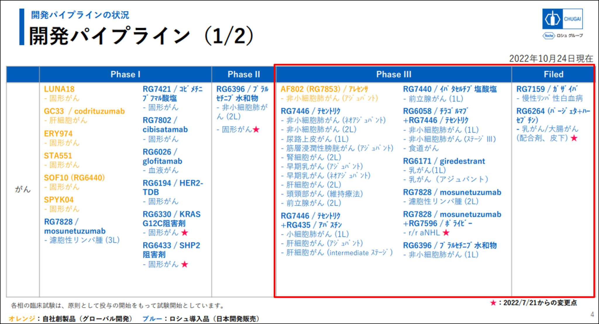製薬会社選びの決め手！将来性を左右する『新薬の数』 中外製薬/第一三共/アステラス製薬/武田薬品