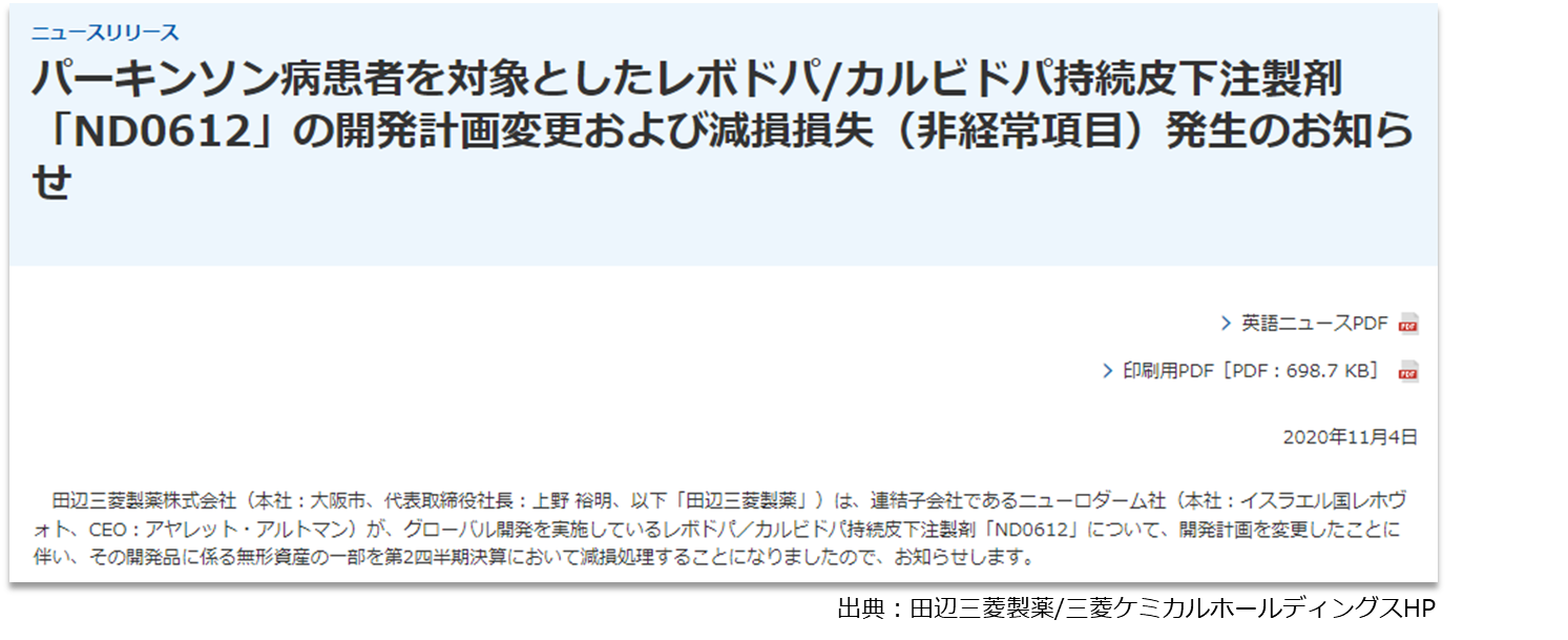 絶対避けるべき！新薬パイプラインと決算で見る危険な製薬会社3選 【結論：田辺三菱/杏林/帝人ファーマ】 - ヤクケン！ 薬学ライフ研究所